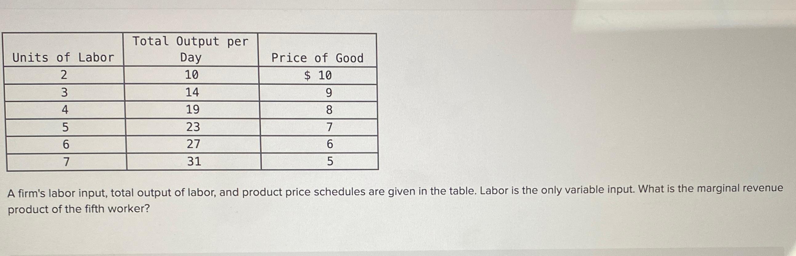 Solved \table[[Units of Labor,\table[[Total Output | Chegg.com