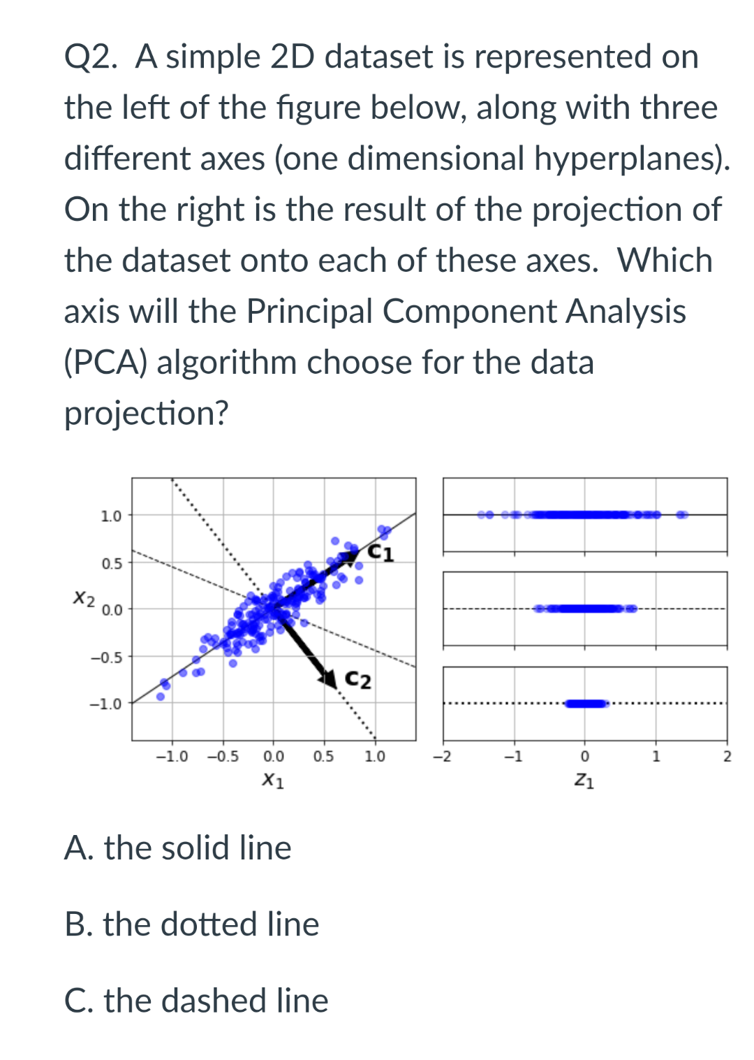 Solved Q2. A simple 2D dataset is represented on the left of | Chegg.com
