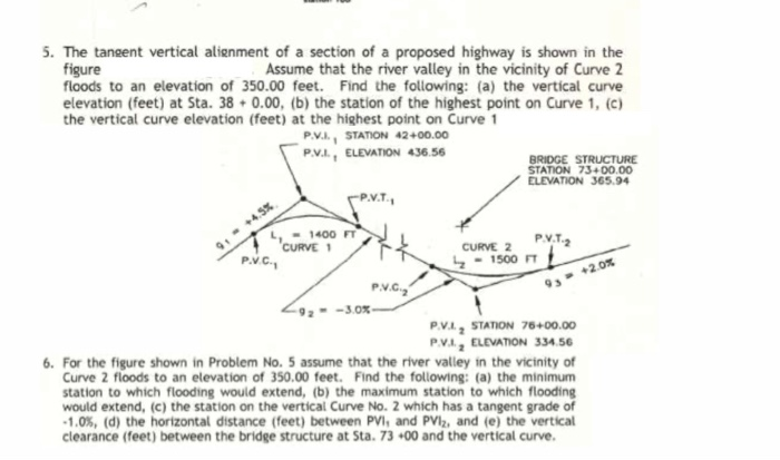 Solved 5. The tangent vertical alignment of a section of a | Chegg.com