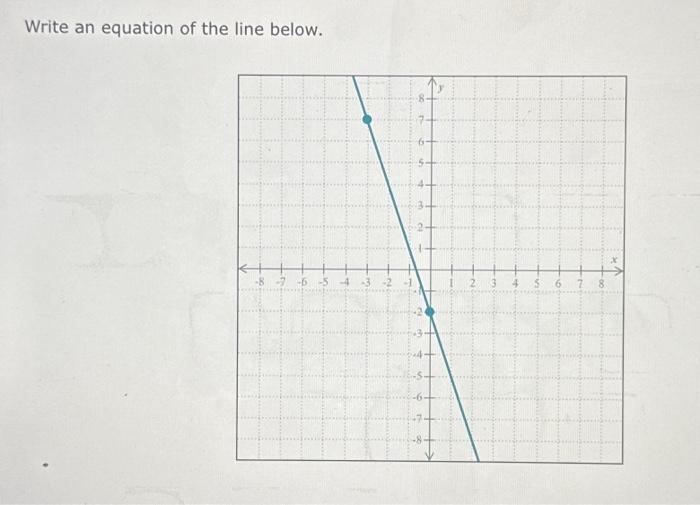 Solved Write an equation of the line below. | Chegg.com