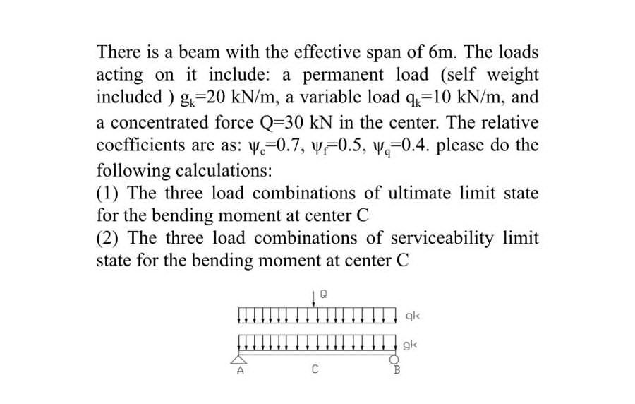 Solved There is a beam with the effective span of 6 m. The | Chegg.com