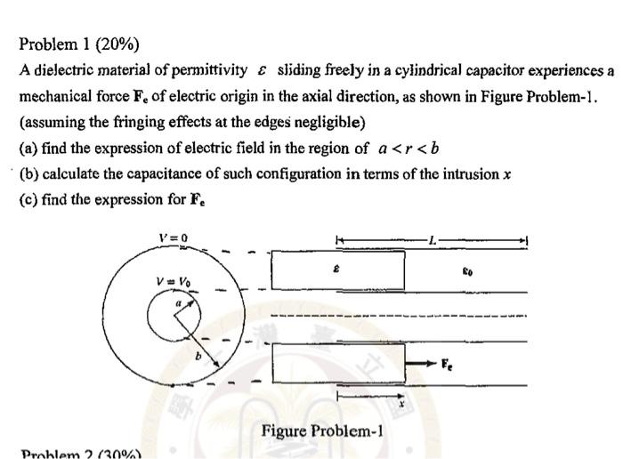 Problem 1(20%) A dielectric material of permittivity | Chegg.com