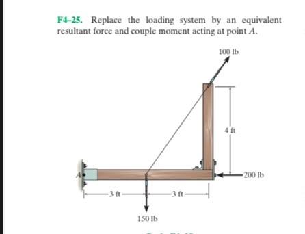 Solved F4-25. Replace the loading system by an equivalent | Chegg.com