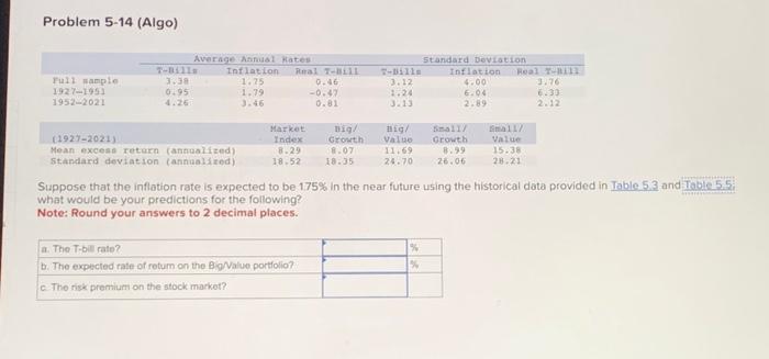 Solved Problem 5-14 (Algo) Suppose that the inflation rate | Chegg.com