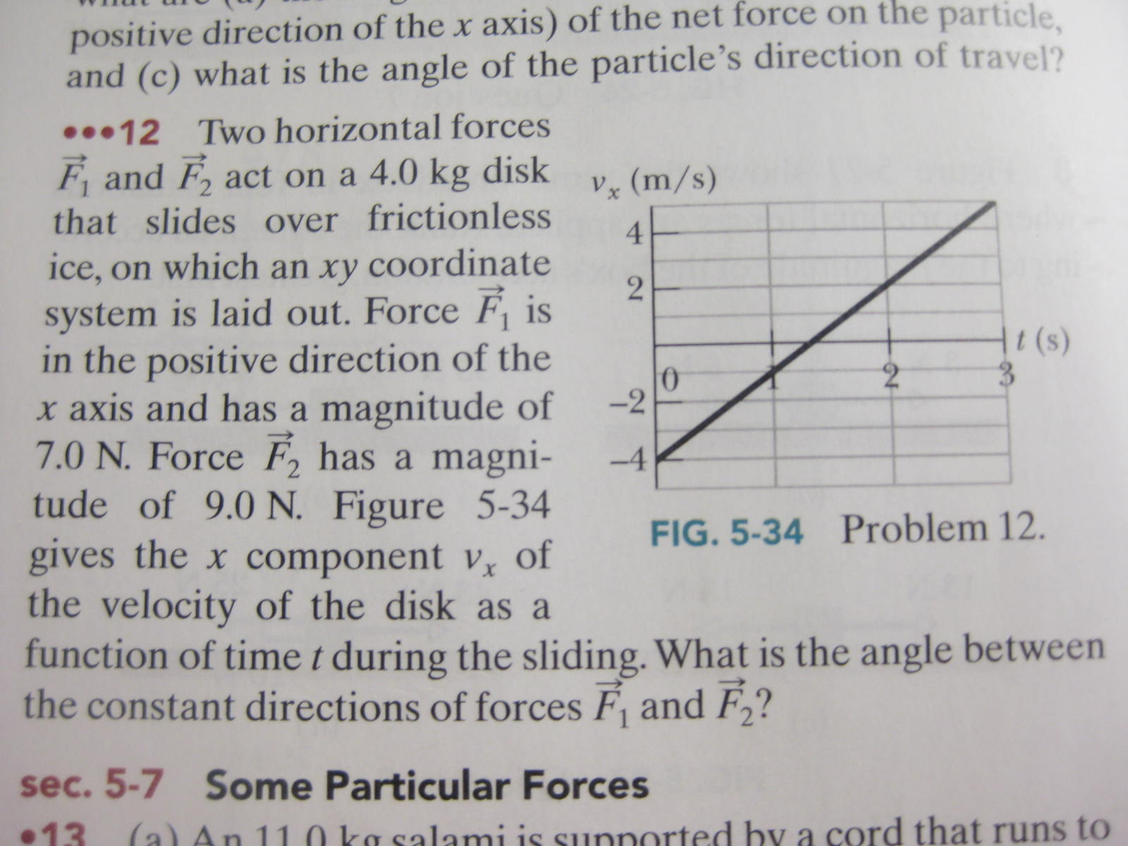 Solved positive of the x axis) of the net force on the | Chegg.com