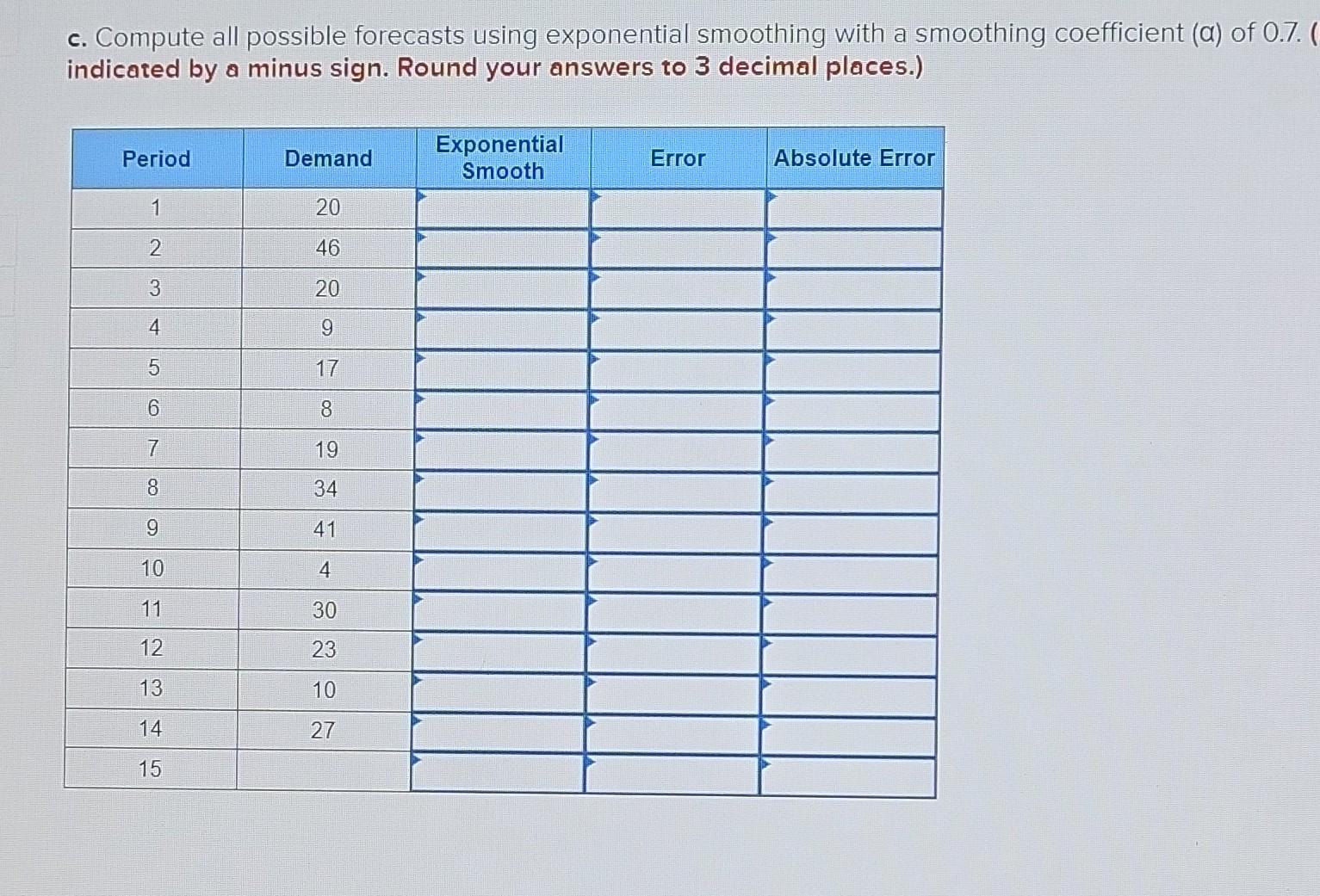 Solved b. Compute all possible forecasts using exponential | Chegg.com