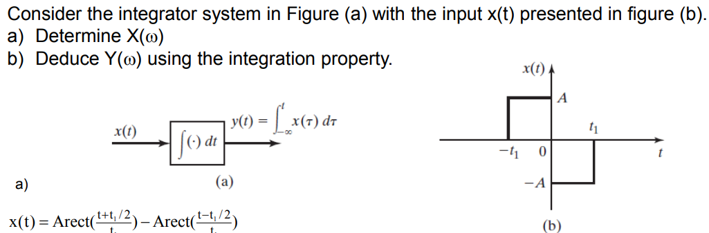 Solved Consider the integrator system in Figure (a) ﻿with | Chegg.com