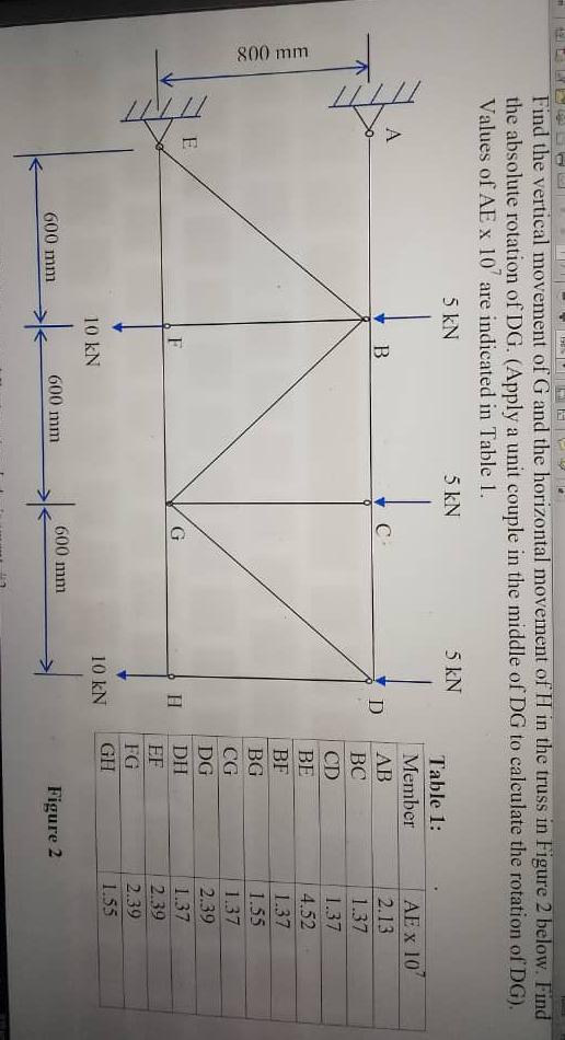 Solved Find the vertical movement of G and the horizontal | Chegg.com