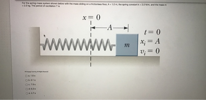Solved For the spring mass system shown below with the mass | Chegg.com