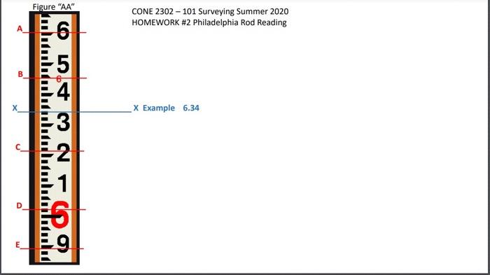 Solved Determine the rod readings indicated on the foot | Chegg.com