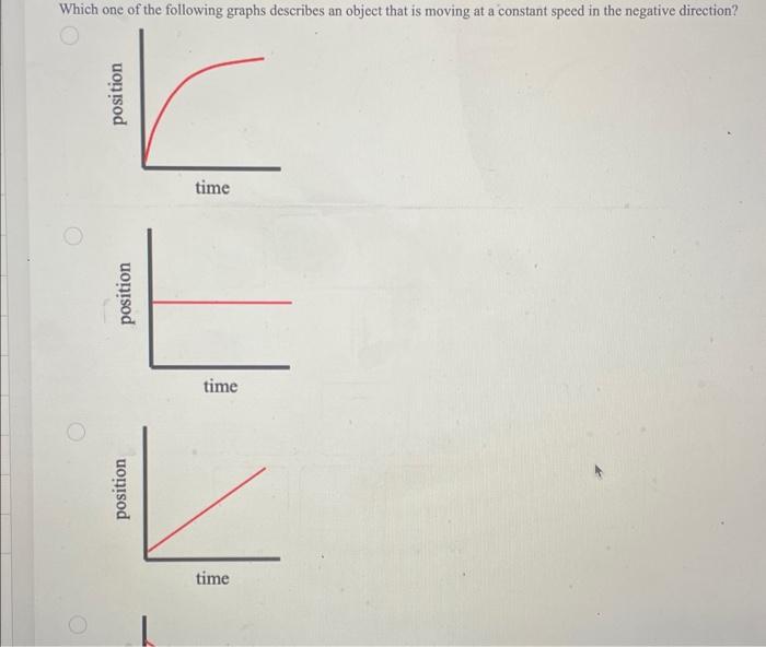 Solved Which one of the following graphs describes an object | Chegg.com