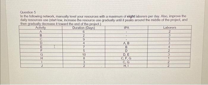 Solved Question 5 In the following network, manually level | Chegg.com