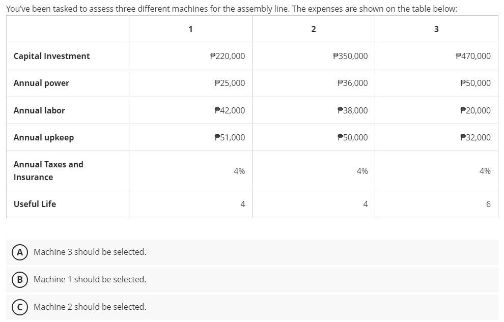 Solved You've been tasked to assess three different machines | Chegg.com