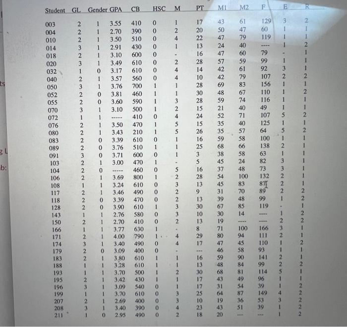 How to use SPSS Means Command to Calculate Descritive | Chegg.com