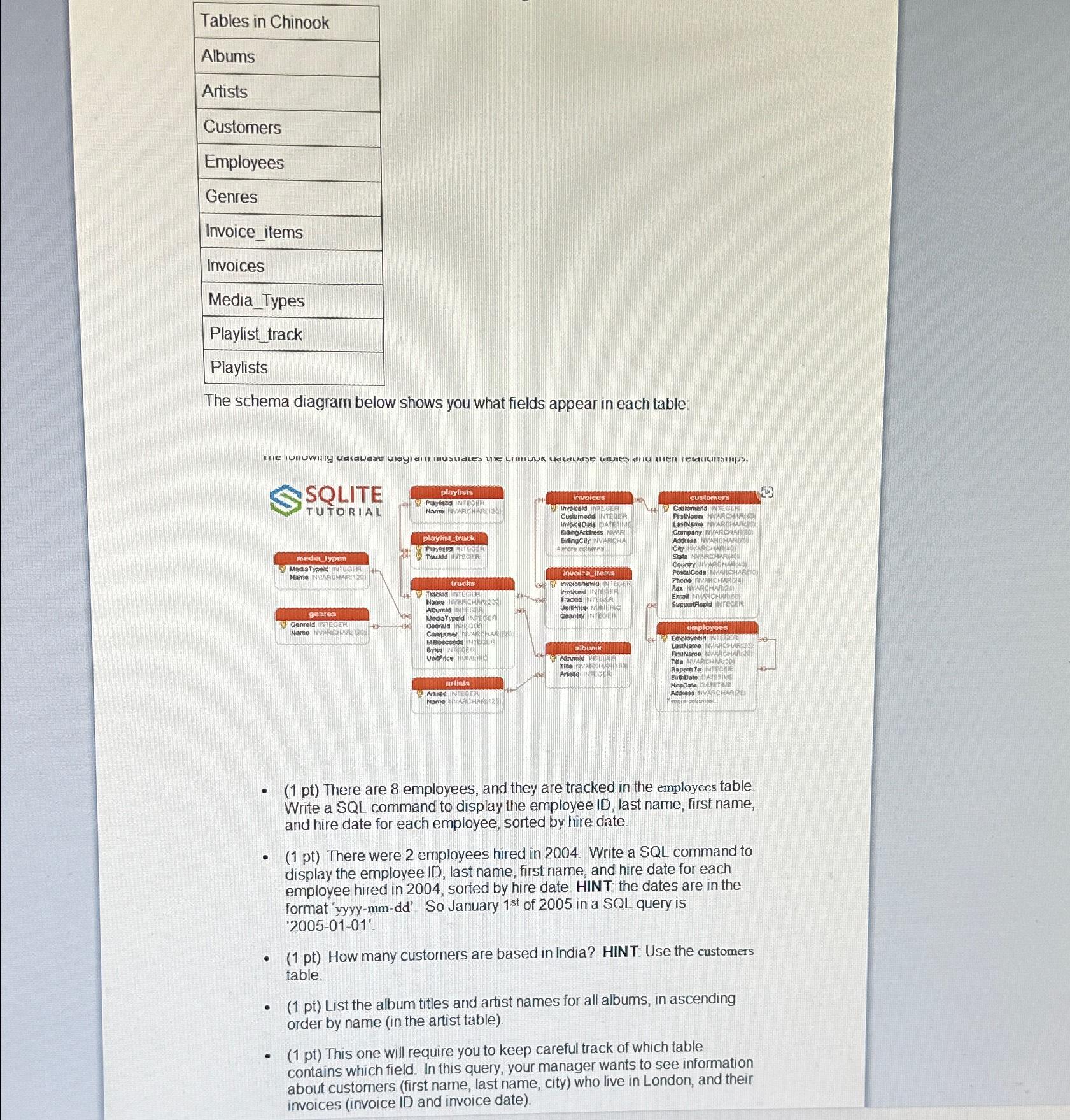 Solved \table[[Tables in | Chegg.com