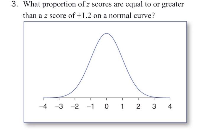 Solved 3. What proportion of z scores are equal to or | Chegg.com