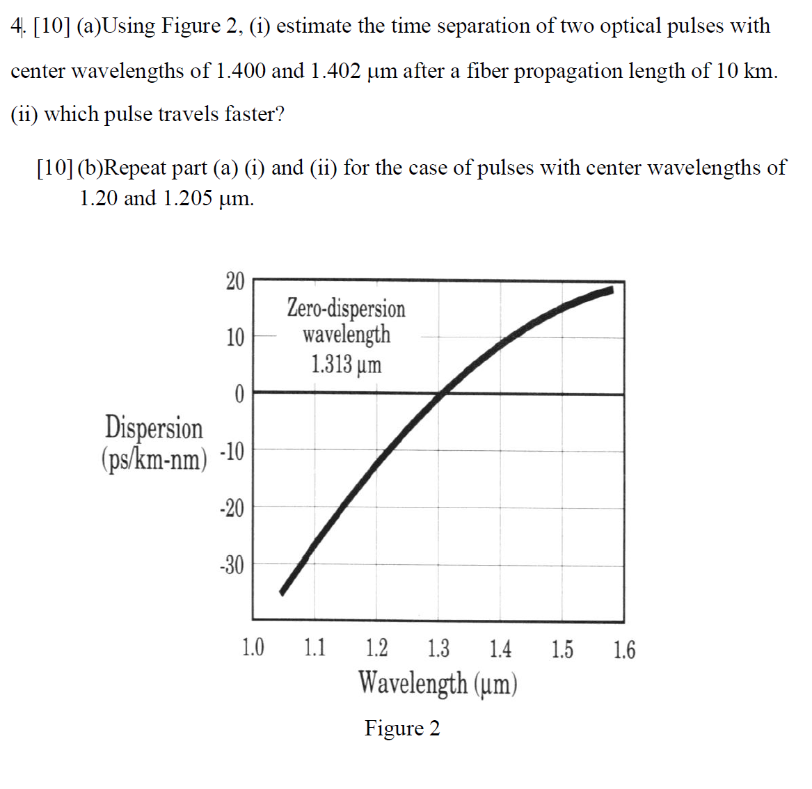 Solved [10] (a)Using Figure 2, (i) ﻿estimate the time | Chegg.com