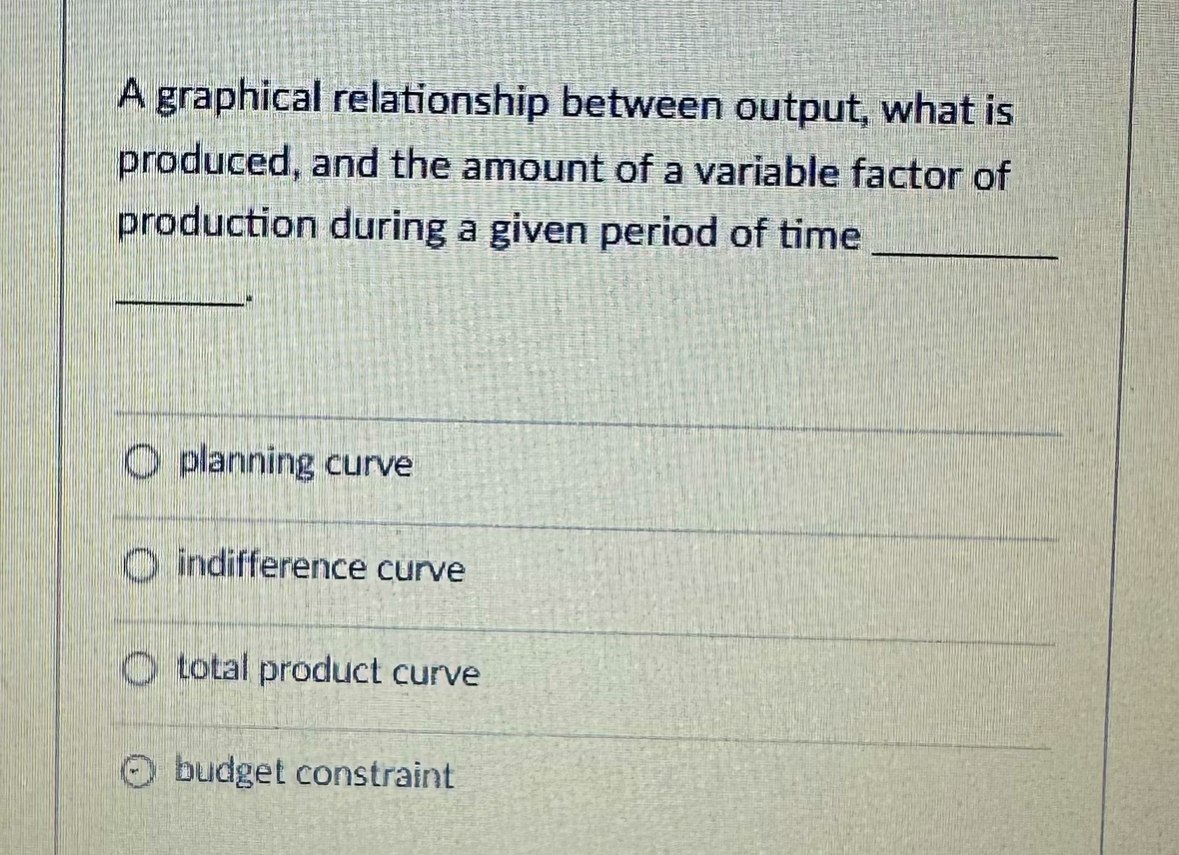 Solved A Graphical Relationship Between Output What Is 8680