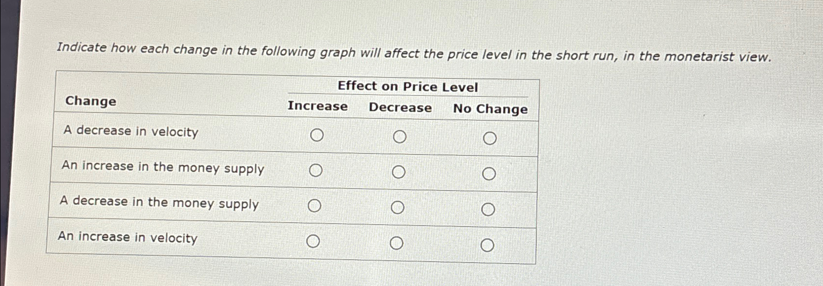 Solved Indicate how each change in the following graph will | Chegg.com