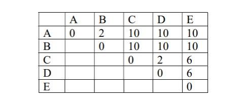 Solved \begin{tabular}{|l|l|l|l|l|l|} \hline & A & B & C & D | Chegg.com
