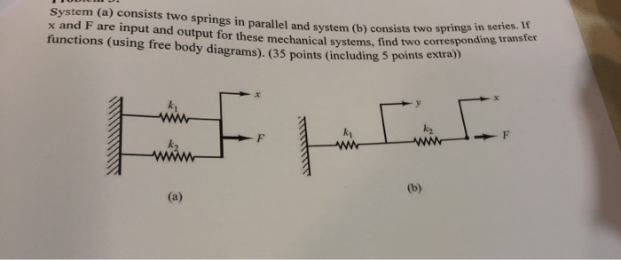 Solved System (a) consists two springs in parallel and | Chegg.com