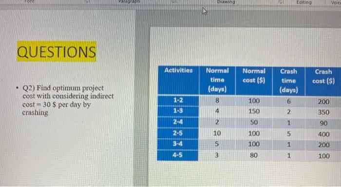 Solved gap Drawing Editing Void QUESTIONS Activities Normal | Chegg.com