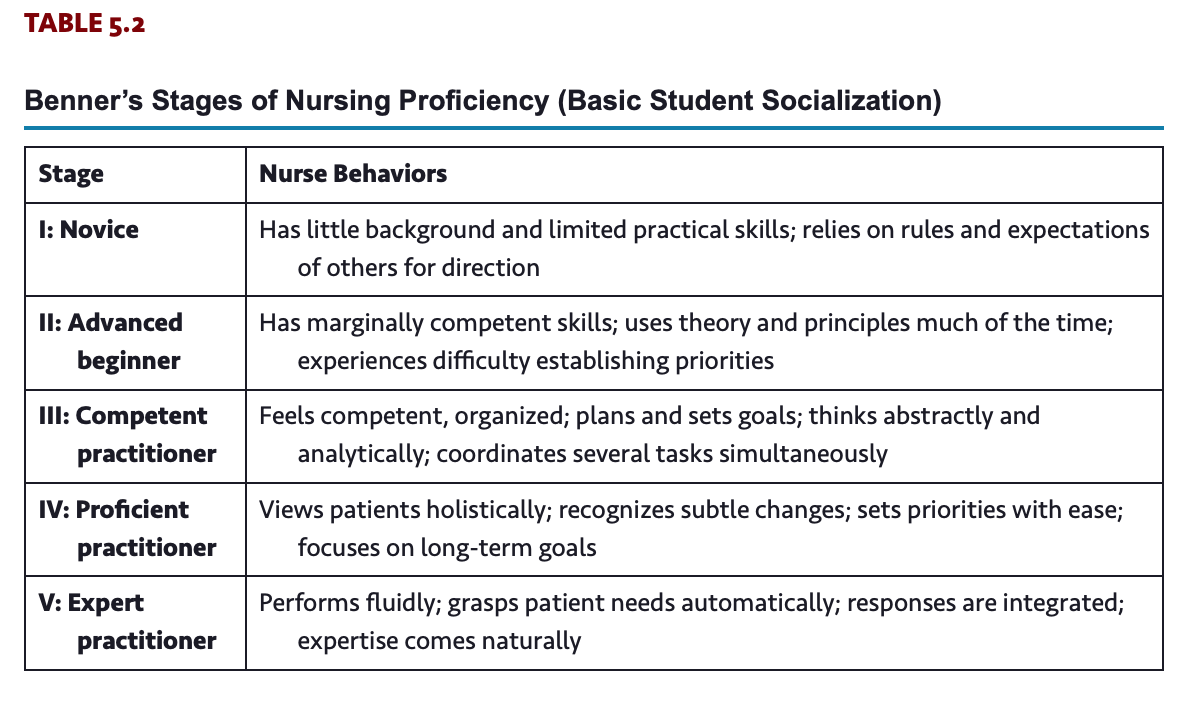Ch Question 5.2: After reading the text and | Chegg.com