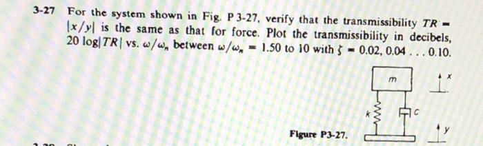 Solved 3-27 For the system shown in Fig. P 3-27, verify that | Chegg.com