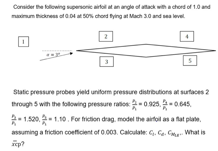 Consider the following supersonic airfoil at an angle | Chegg.com