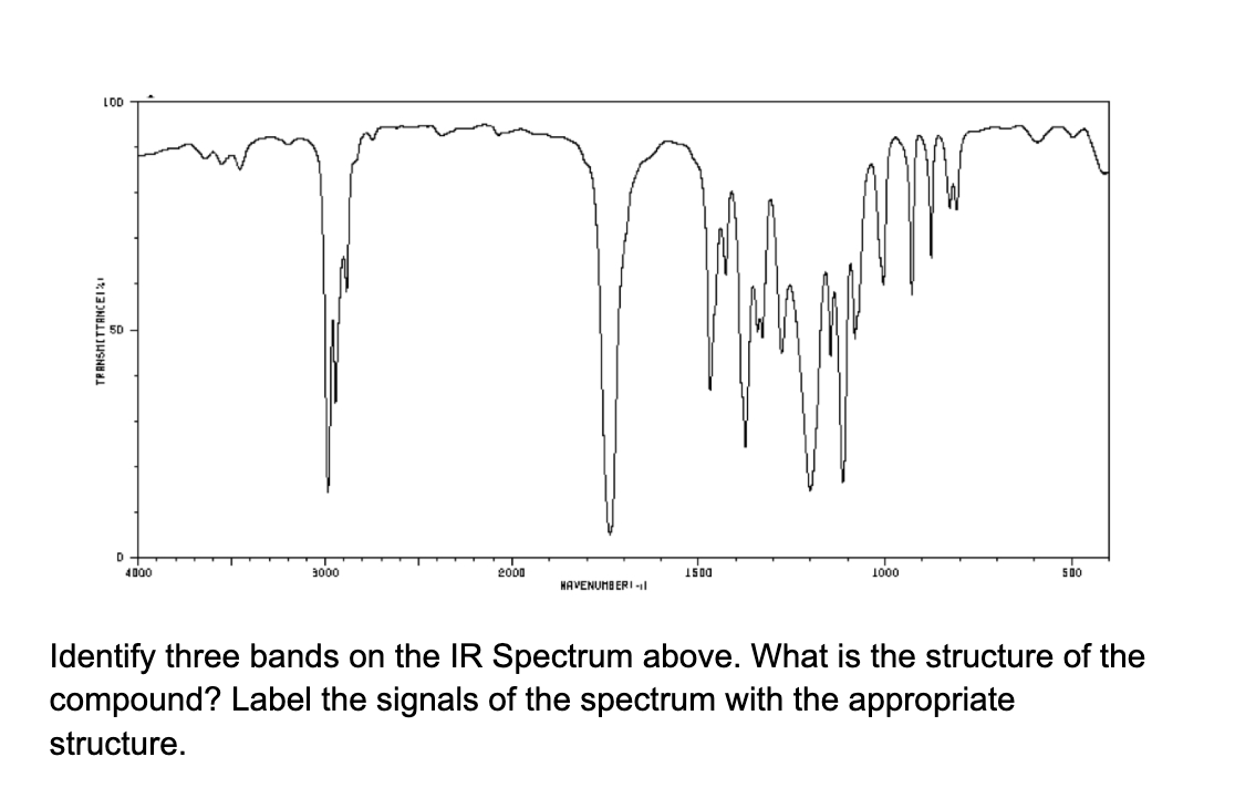 Solved Identify three bands on the IR Spectrum above. What | Chegg.com