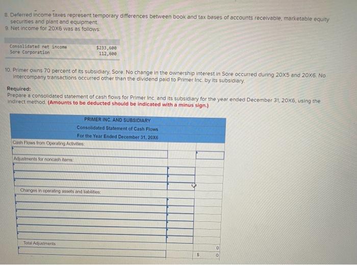 Following are the consolidated balance sheet accounts | Chegg.com