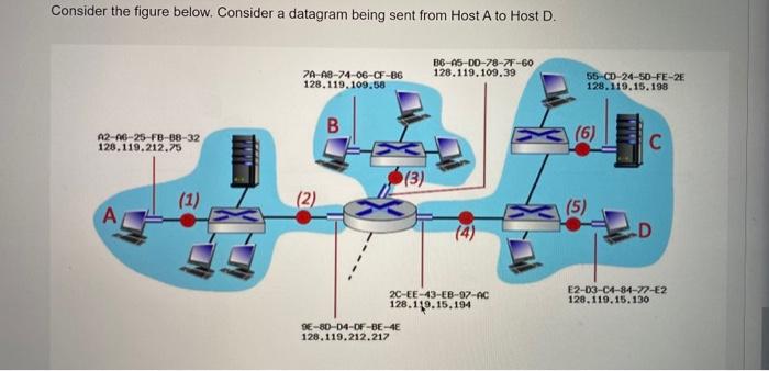 Solved Consider the figure below. Consider a datagram being | Chegg.com