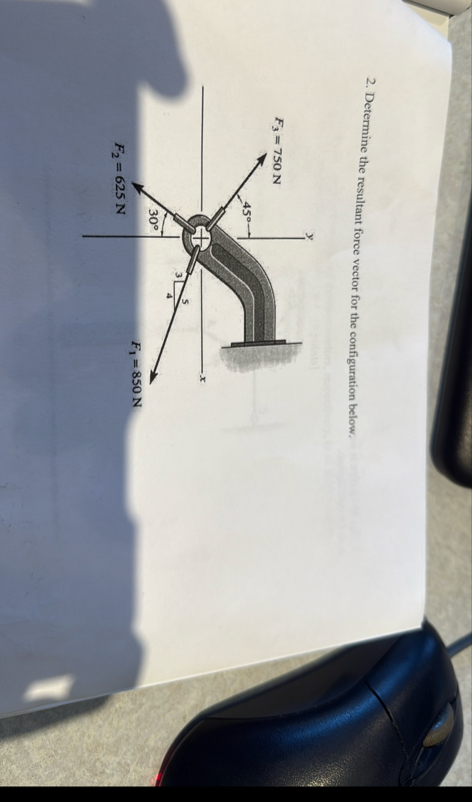 Solved Determine the resultant force vector for the | Chegg.com