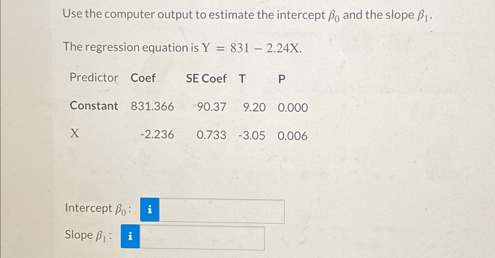 Solved Use The Computer Output To Estimate The Intercept β0 
