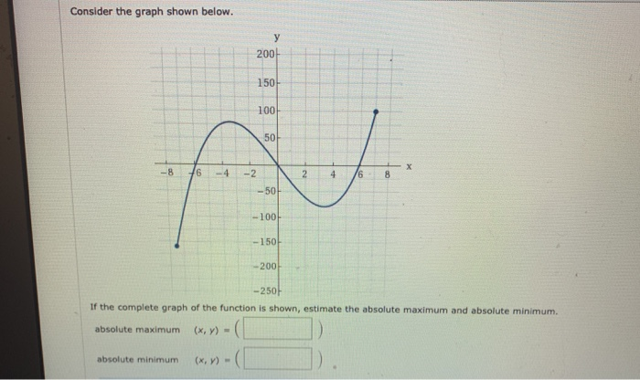 Solved If the complete graph of the function is shown, | Chegg.com