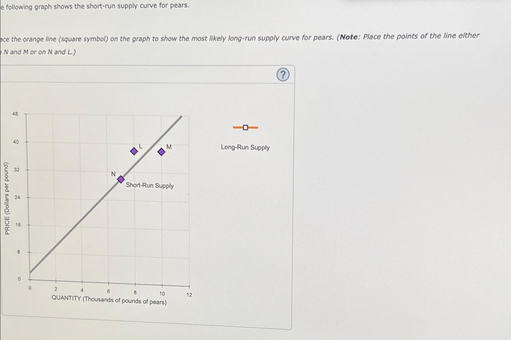 Solved e following graph shows the short-run supply curve | Chegg.com