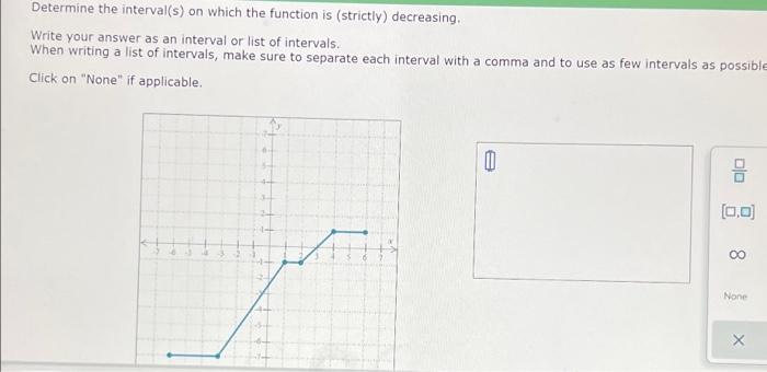Solved The entire graph of the function fis shown in the | Chegg.com