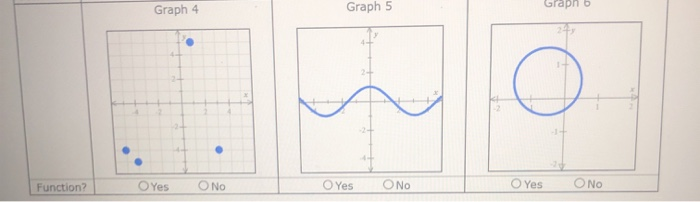 Solved Graph 4 Graph 6 Graph 5 Function? O Yes No O Yes No | Chegg.com