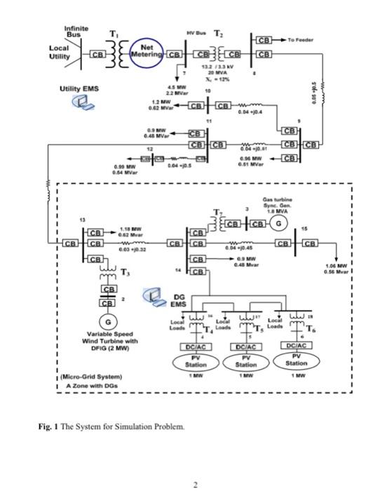 Solved 1. Analyze the power system under the effect of a | Chegg.com