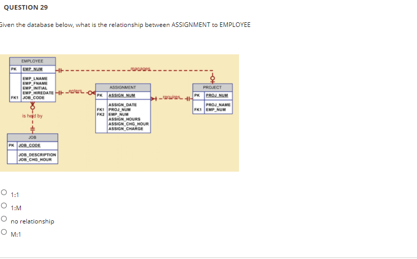 Solved QUESTION 8 Write the business rules that are | Chegg.com