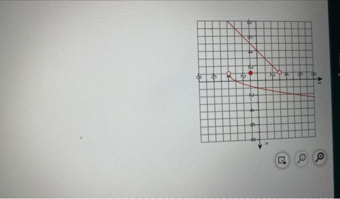 Solved Use the graph of G shown to the right to find the | Chegg.com