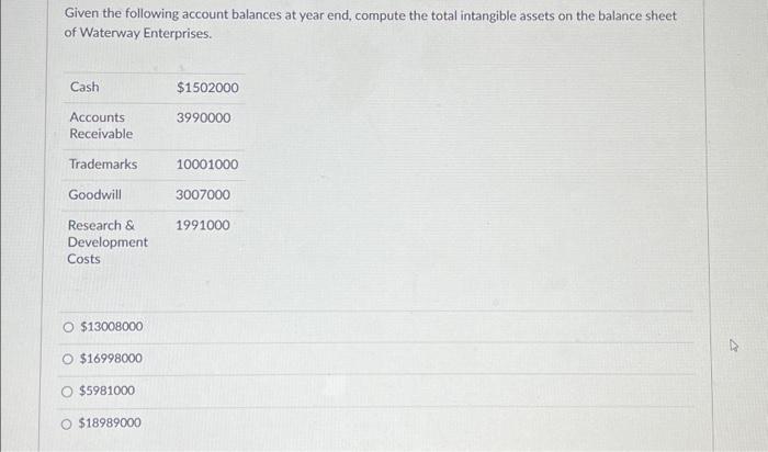 Solved Given the following account balances at year end, | Chegg.com