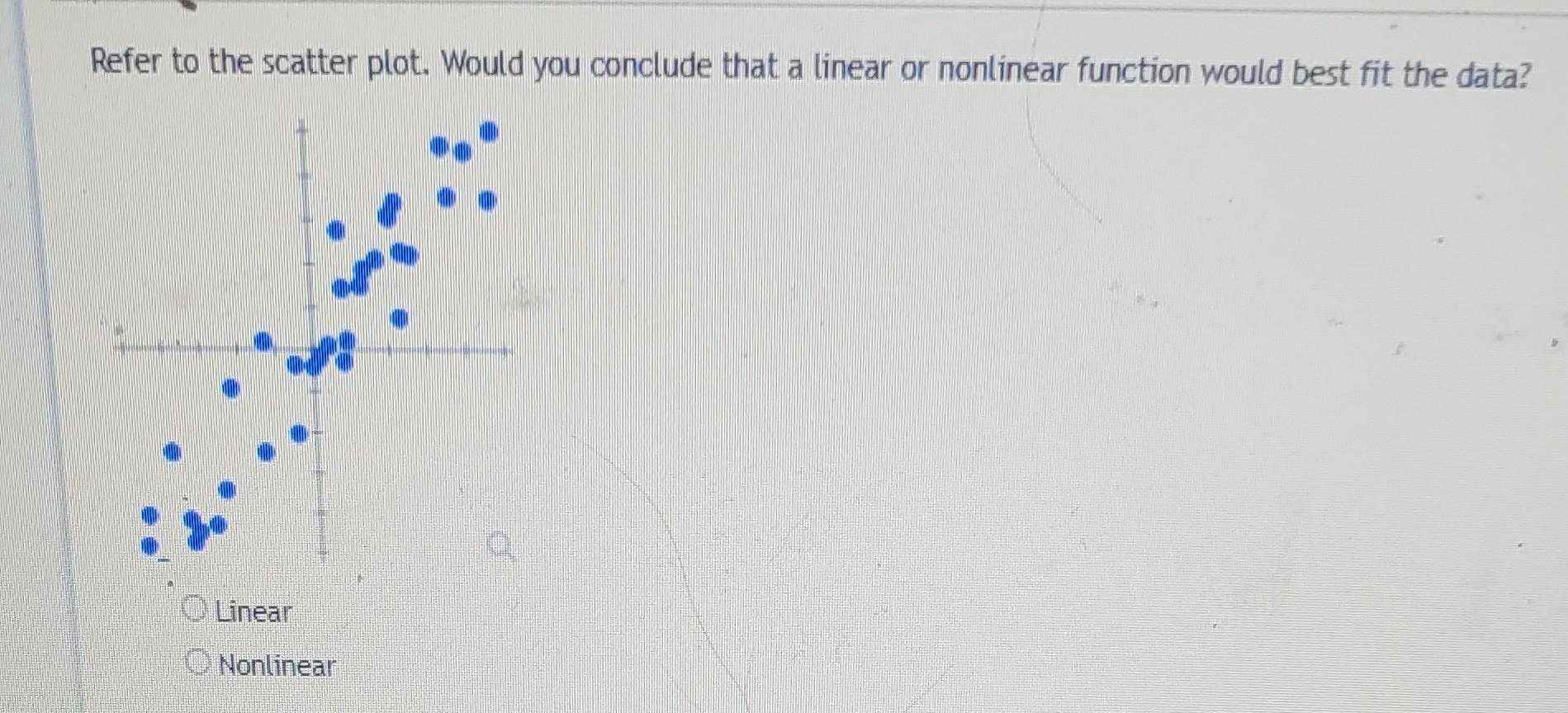 Solved Refer to the scatter plot. Would you conclude that a | Chegg.com