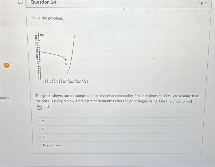 Solved Solve the problem. The graph shows the consumption of | Chegg.com
