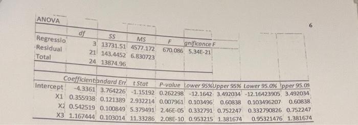 Solved Use the following information to answer questions | Chegg.com