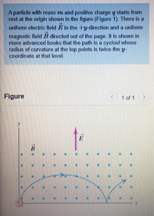Solved A particle with mass m and positive charge q starts | Chegg.com