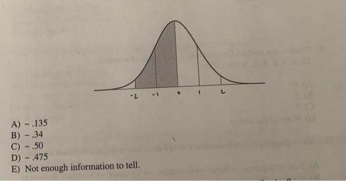 Solved 12. The following diagram is a standard normal | Chegg.com