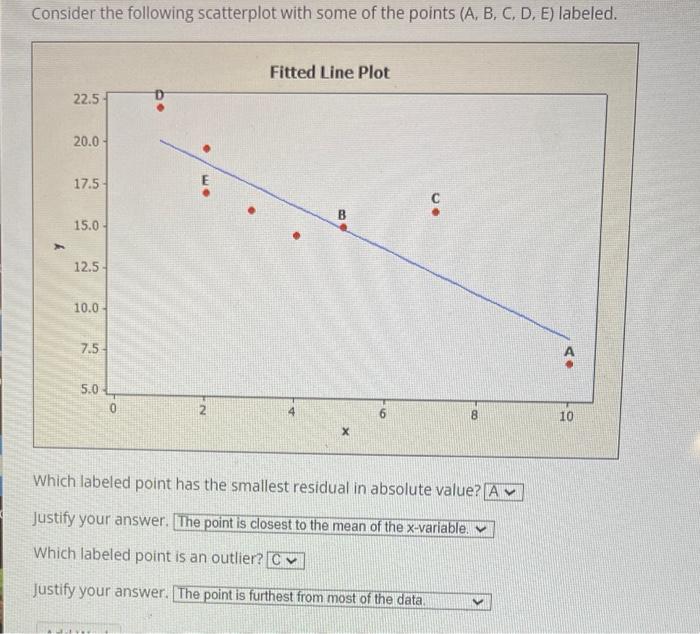 Solved Consider the following scatterplot with some of the | Chegg.com