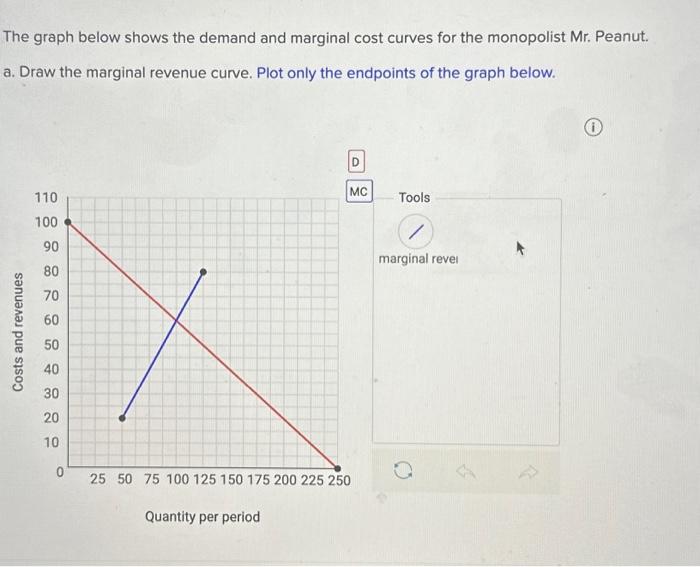 Solved The graph below shows the demand and marginal cost | Chegg.com