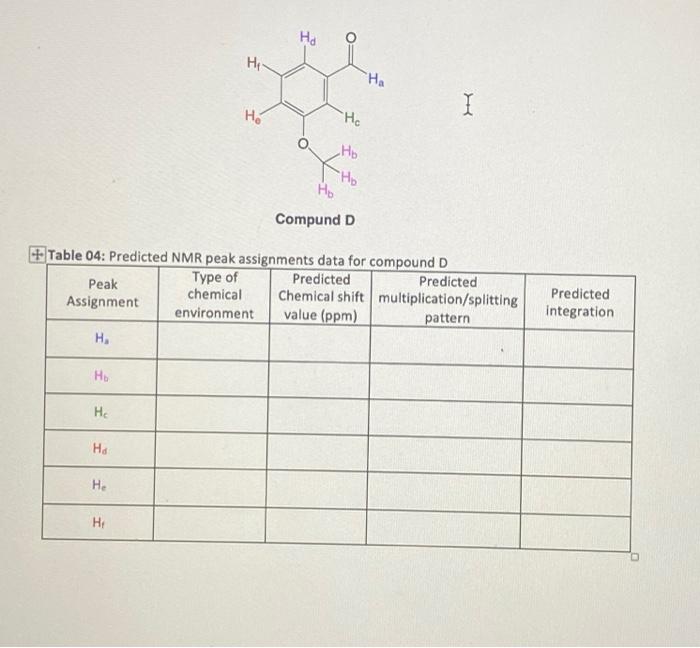 Solved Complete the following NMR peak assignment tables. | Chegg.com